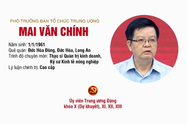 Tiểu sử Mai Văn Chính: Chính khách nổi tiếng tại Việt Nam