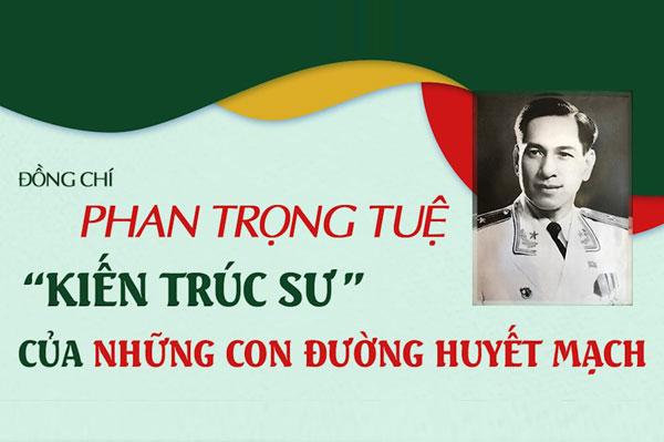 Tìm hiểu tiểu sử, quá trình công tác của đồng chí Phan Trọng Tuệ