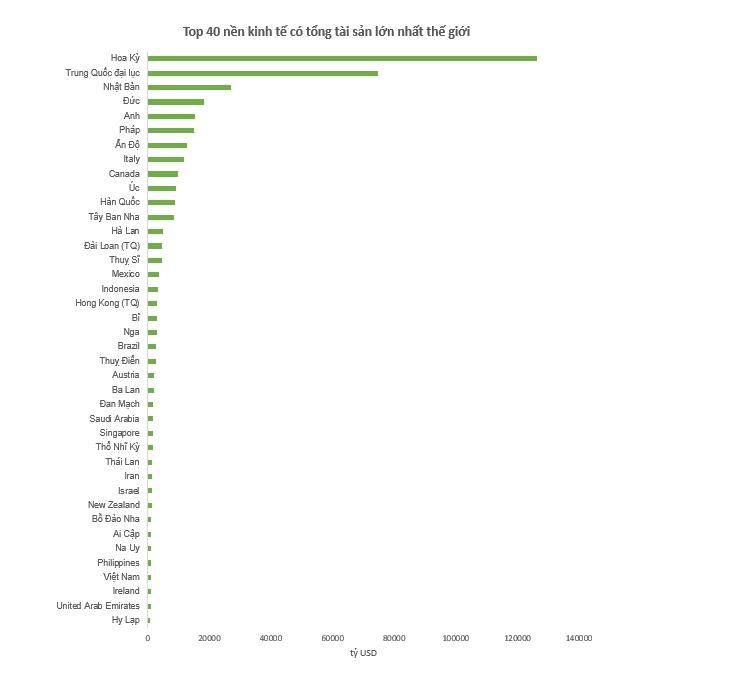 Số người giàu có sở hữu tài sản trên 1000 tỷ đồng tại Việt Nam